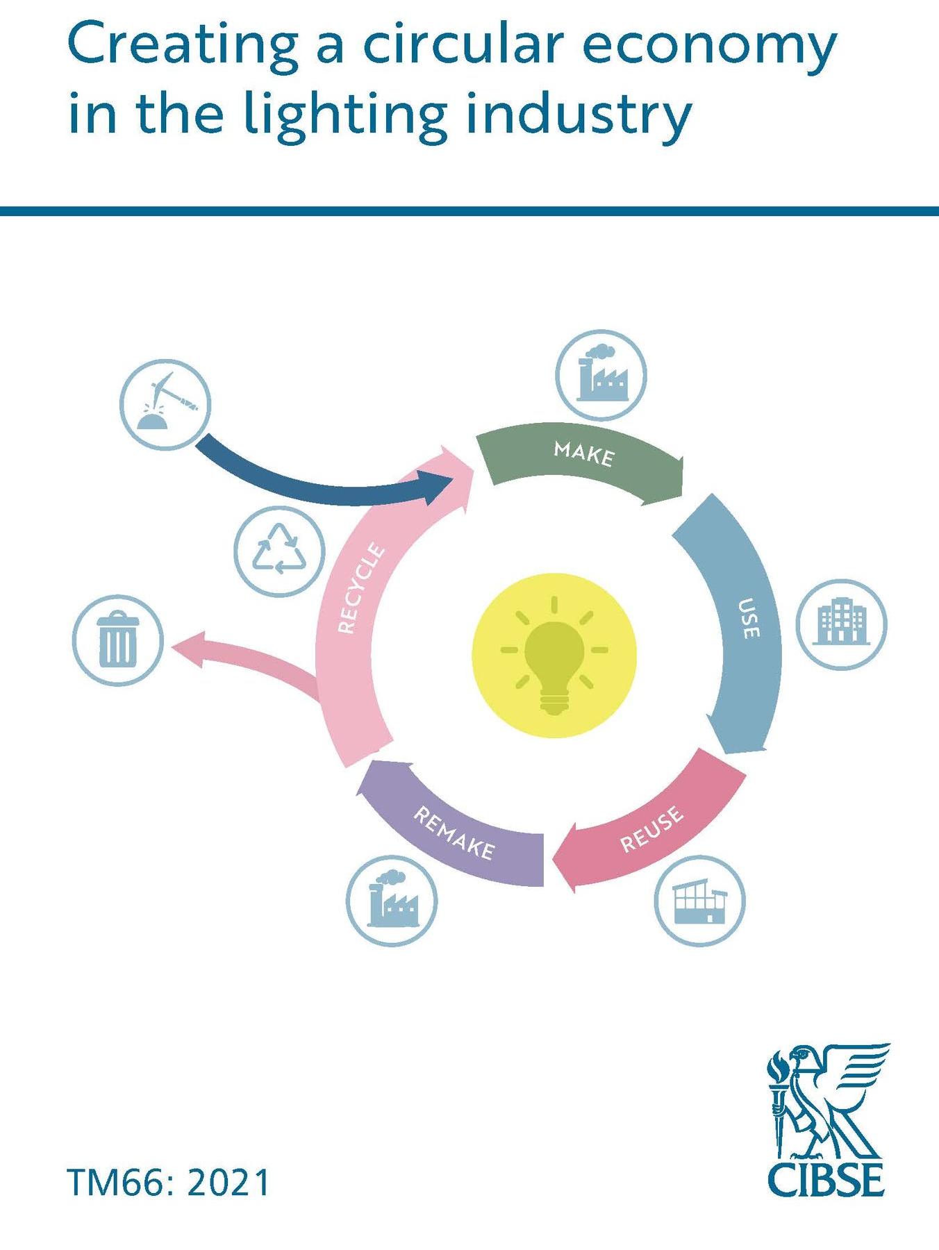 CIBSE TM66 Creating a circular economy in the lighting industry